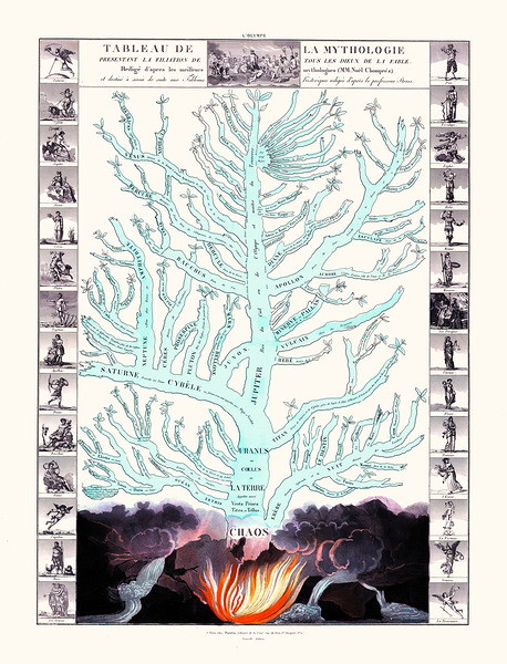 Family Tree of the Roman Gods – Illustrated Mythological Chart Showing ...
