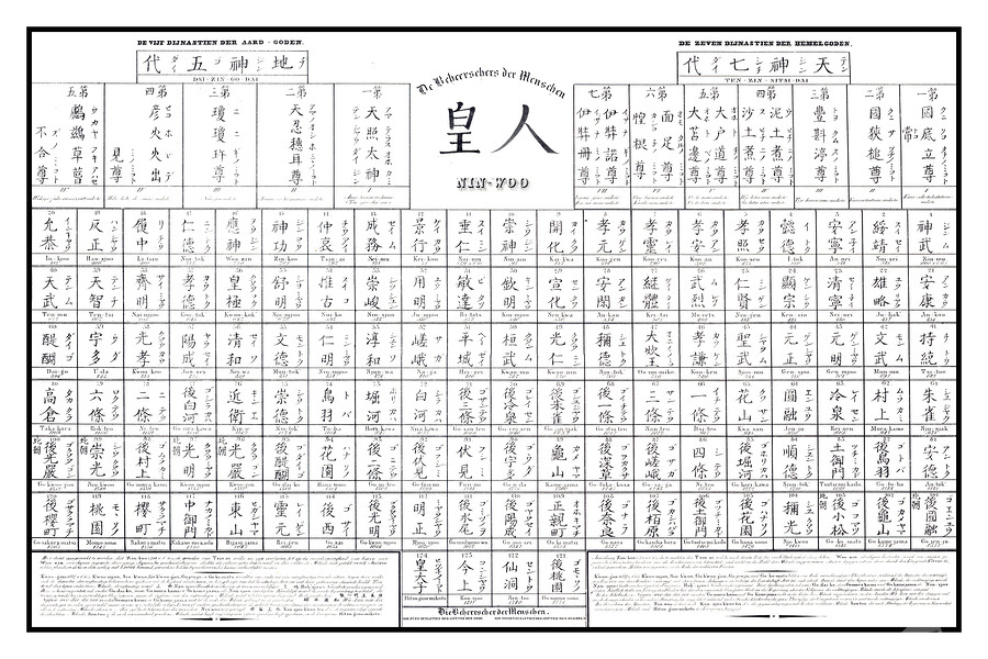 1840 Chart of Japanese Emperors – Genealogical and Chronological Record ...