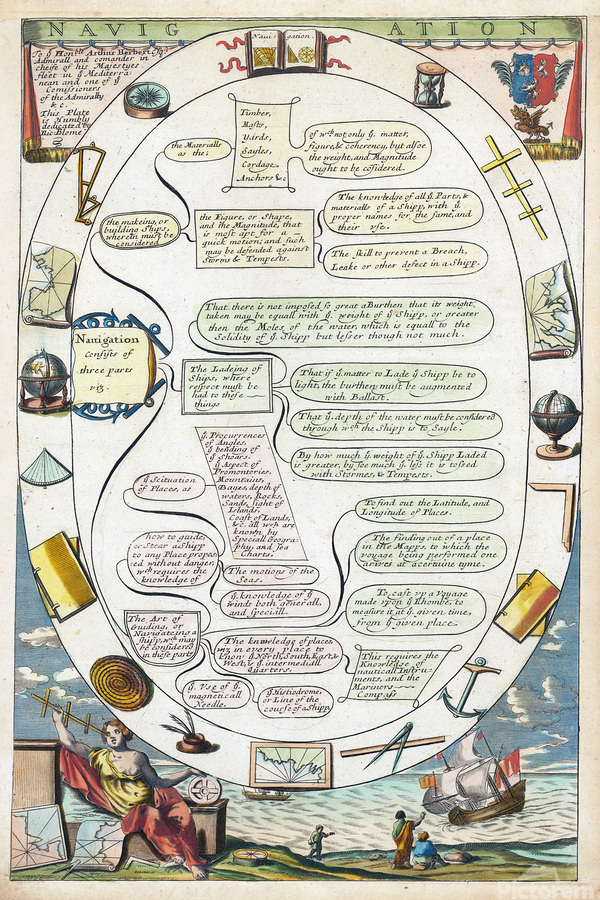1686 Educational Chart Showing Basics of Navigation by History In Your ...