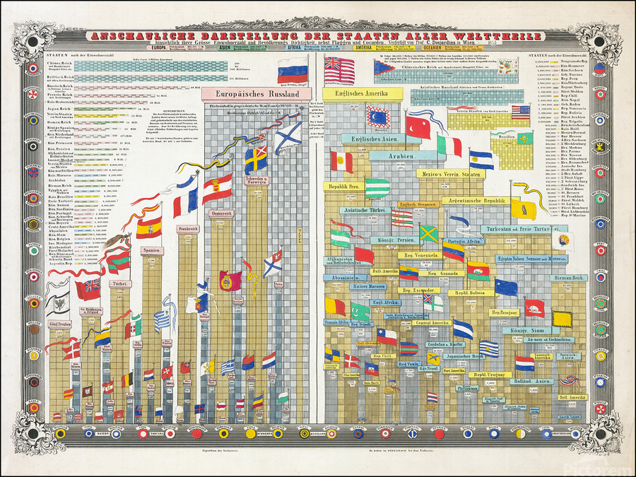 1855 Graphic Comparison Chart of World Powers – Mid-19th Century ...