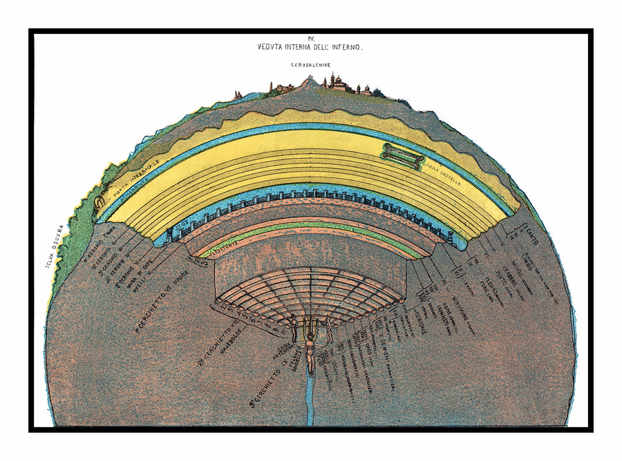 Cross Section Map of Dante’s Inferno – Illustrated Map Depicting the ...