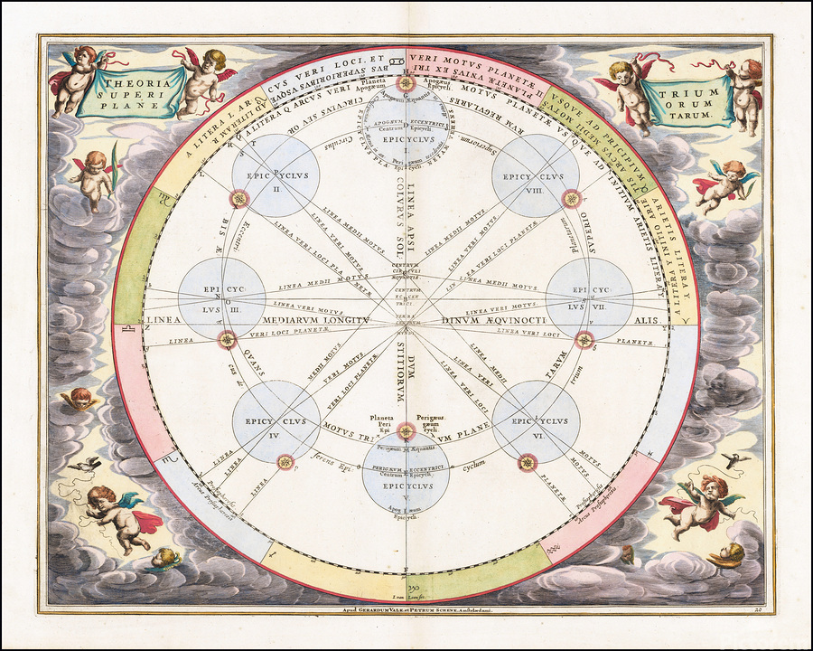 17th Century Cellarius Celestial Chart Illustrating the Theory of ...