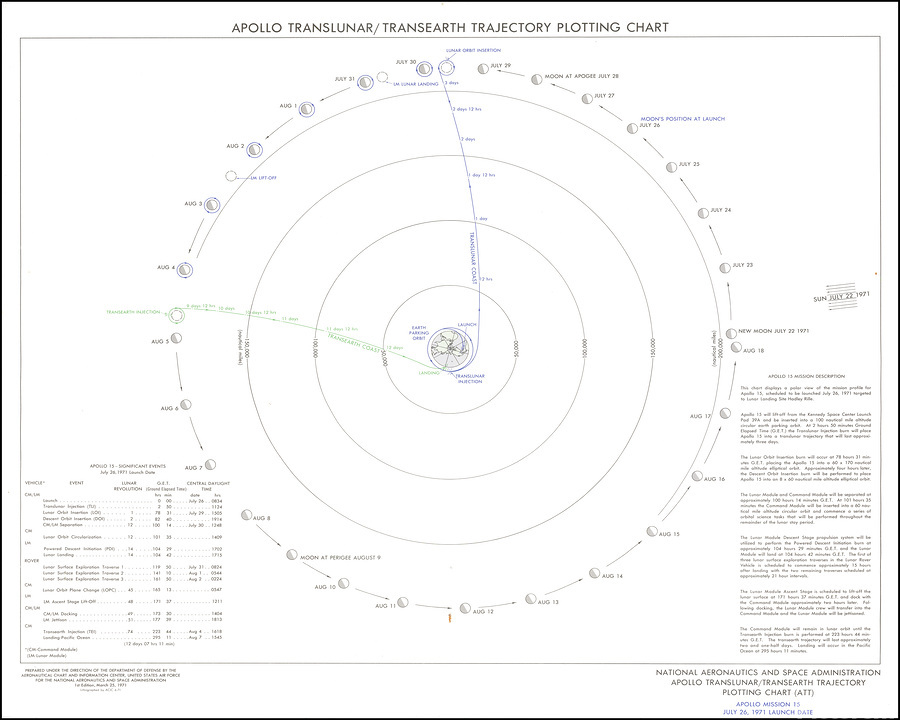 1971 NASA Trajectory Plotting Map of Apollo 15 Mission by History In Your Home Wall Art