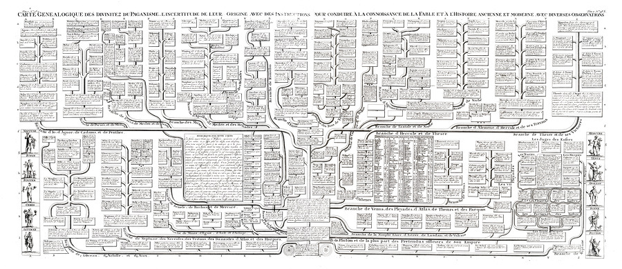 1720 Genealogical Tree of the Ancient Roman Gods Depicting the ...