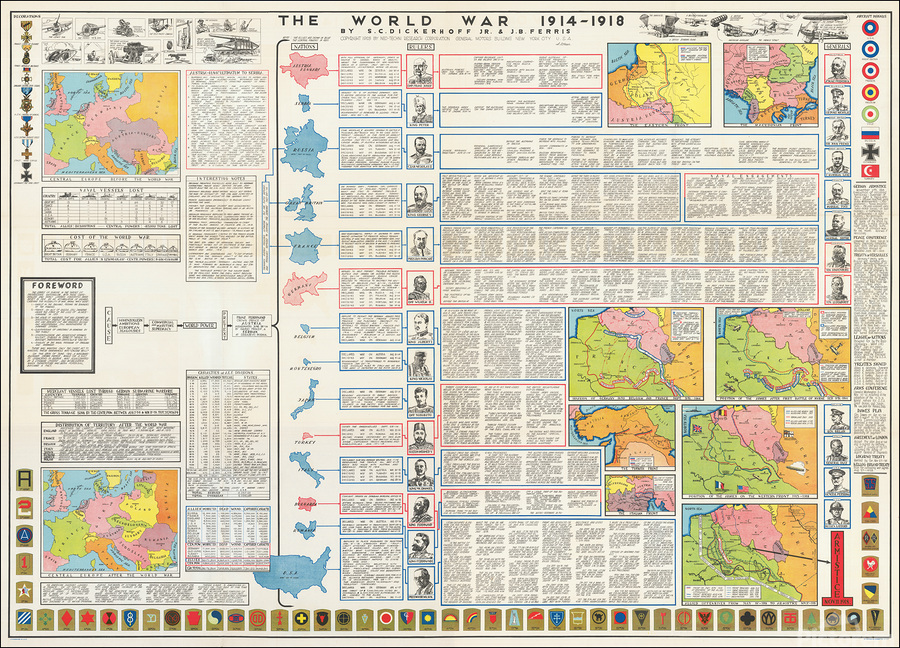 World War I Infographic Chart – Visual Summary of the Great War’s ...