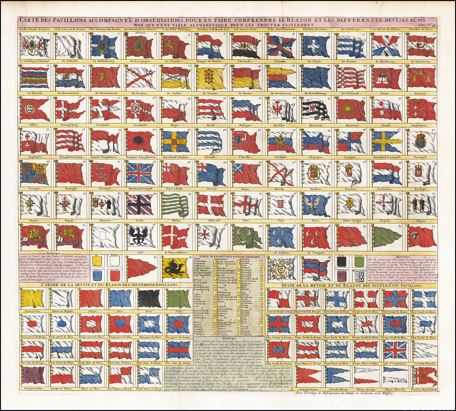 french historical flags