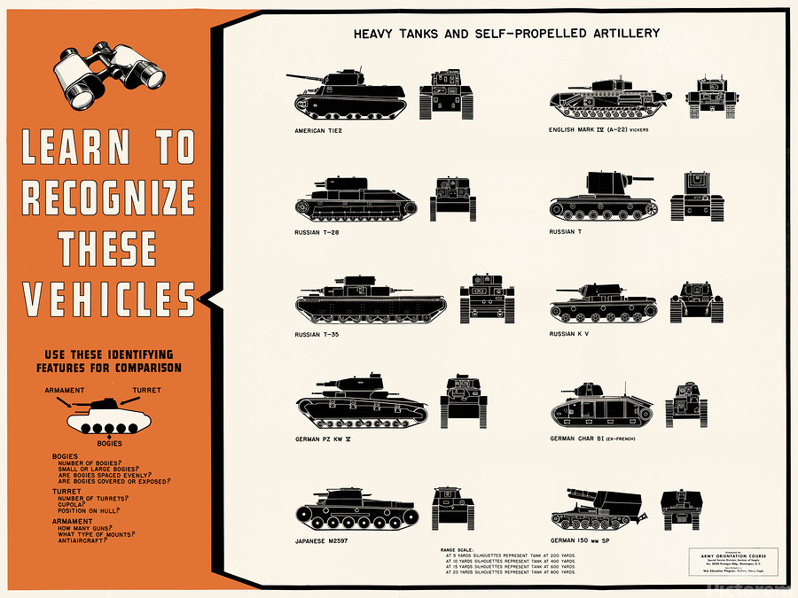 World War II Tank Identification Chart – Comparative Guide to American ...