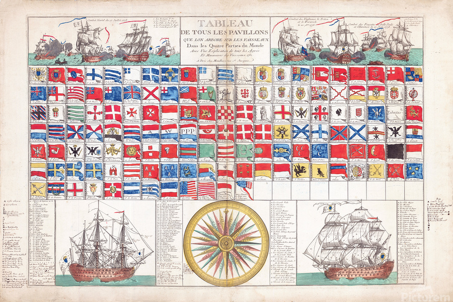 1781 French Chart of World Flags – Revolutionary-Era Flag Reference ...