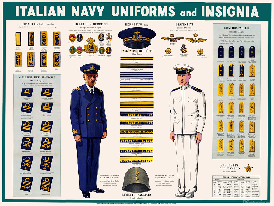 Italian Navy Uniforms of WWII – Official Chart Depicting the Uniforms ...