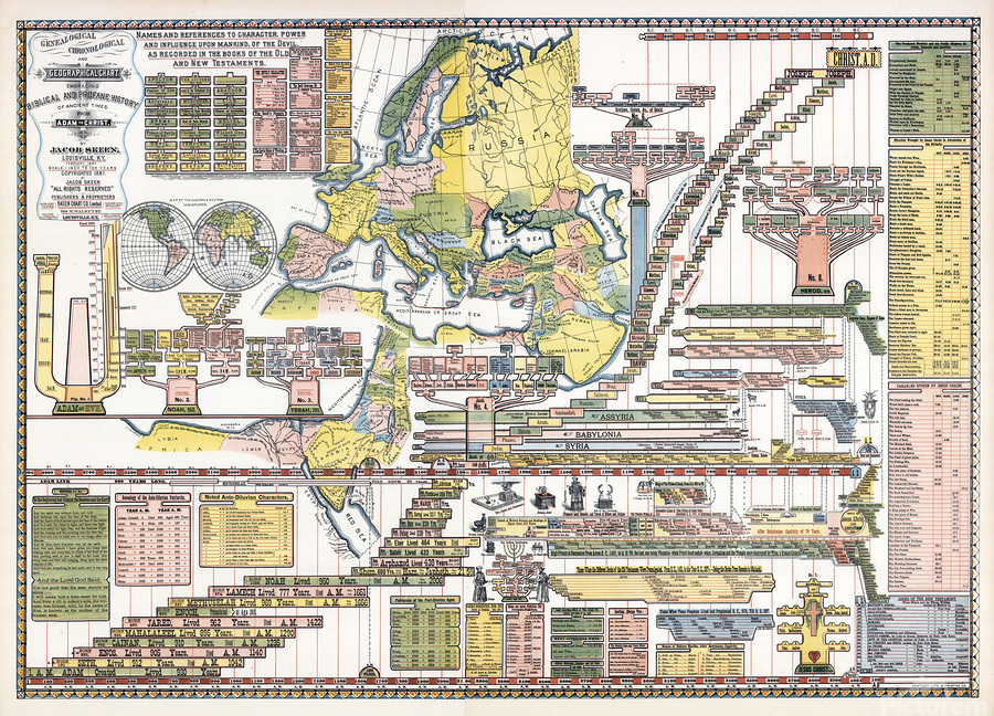1887 Genealogical Chronological and Geographical Chart of Biblical ...