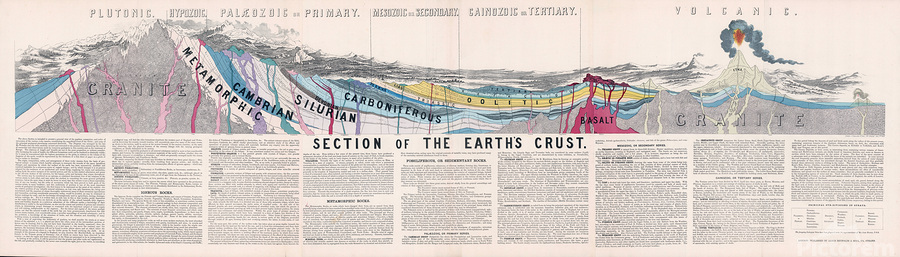 1878 Geological Diagram of the Earths Crust – Victorian-Era Educational ...