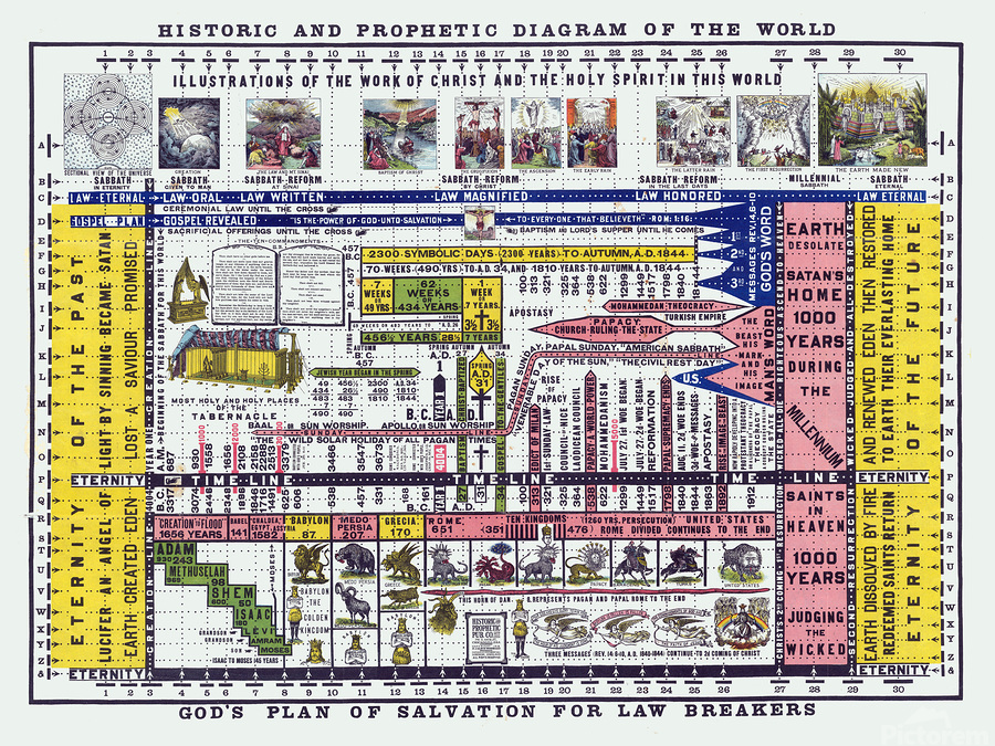 1912 Historical Timeline Diagram of the Life of Jesus Christ by History ...
