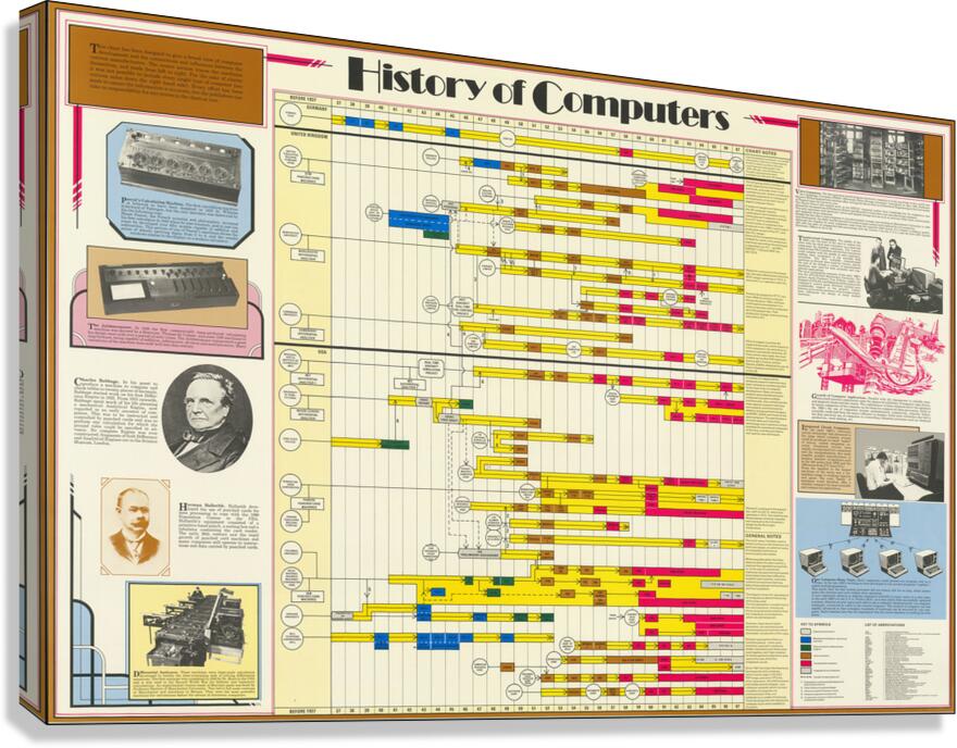 1975 Illustrated Timeline and Infographic Chart on the History of the ...