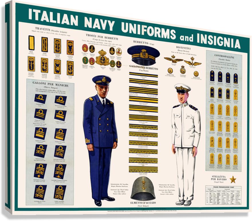 Italian Navy Uniforms of WWII – Official Chart Depicting the Uniforms ...