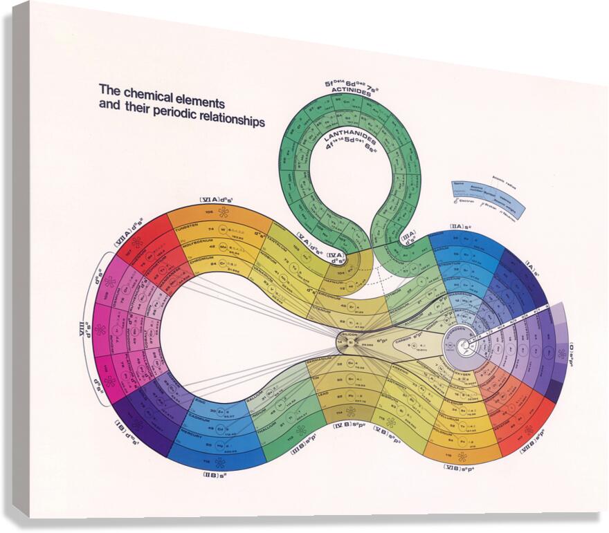 1975 Periodic Table of Elements Chart Showing Atomic Structure Element ...