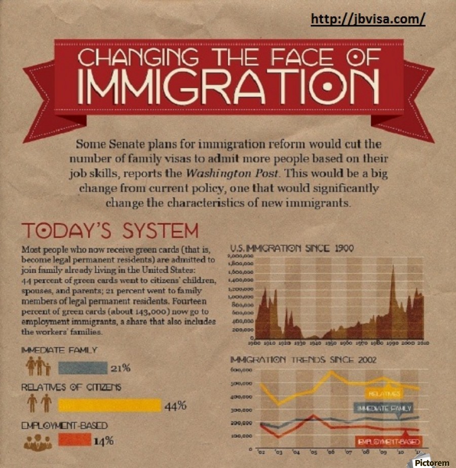 Infographic- Changing the face of immigration by Kacie Goodman Wall Art