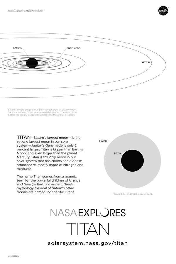 Titan Infographic NASA Poster by Conceptual Photography Wall Art