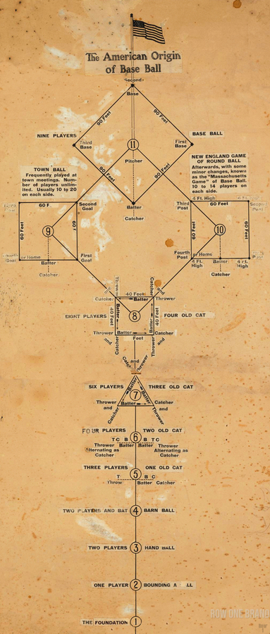 1870 American Origins of Baseball Diagram by Row One Brand Wall Art