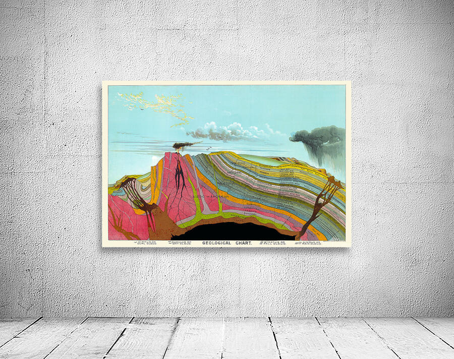 1893 Geological Chart – Historic Earth Science Diagram Showing Rock ...