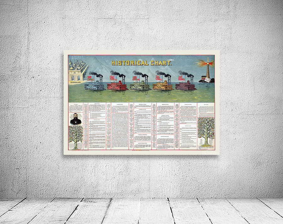 Christian Denominations Chart – Historic Visual Timeline Showing the ...