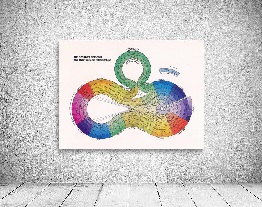 1975 Periodic Table of Elements Chart Showing Atomic Structure Element ...